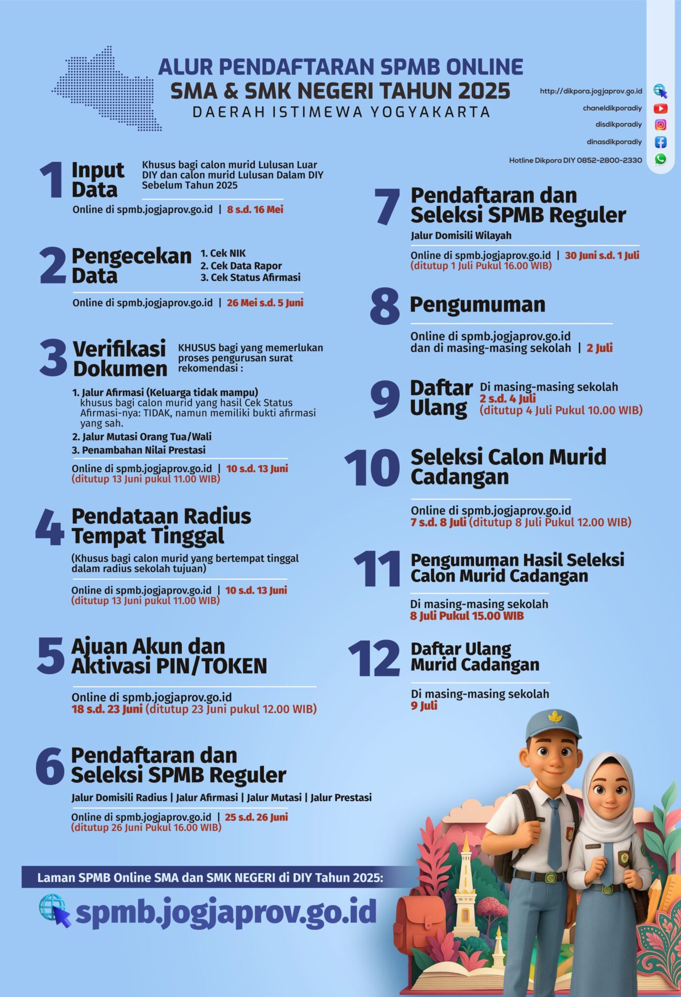 INFORMASI SISTEM PENERIMAAN MURID BARU (SPMB) / PPDB 2025